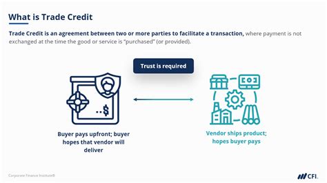 Image result for Trade Finance Explained