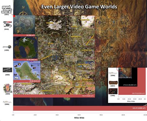 Image result for Computers Game Open Map Comparison
