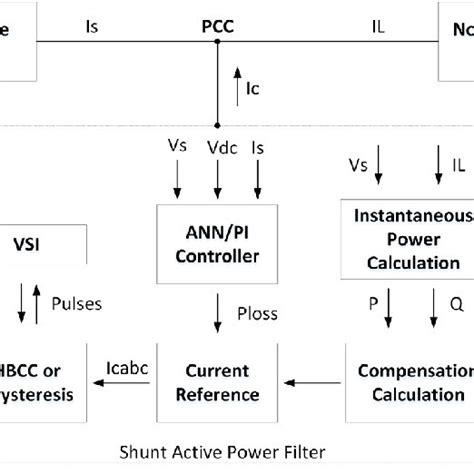 Image result for One Phase Two-Level Converter