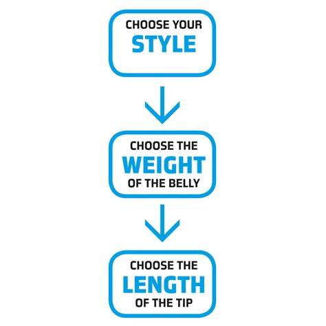 Image result for Vision Hybrid Fly Line