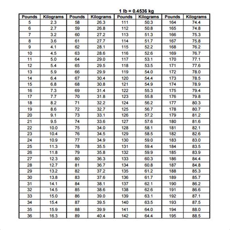 Image result for Conversion Weight Unit