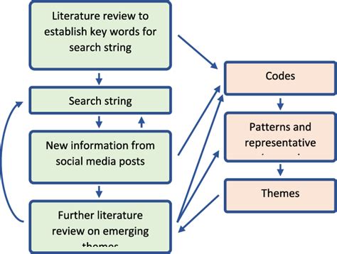 Image result for Data Collection and Analysis