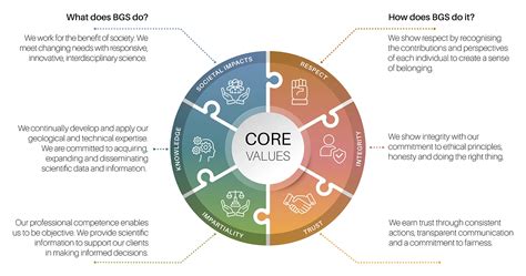 Image result for BGS Dataset