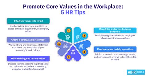 Image result for Work Values Examples