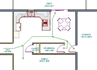 Image result for Kitchen Work Area