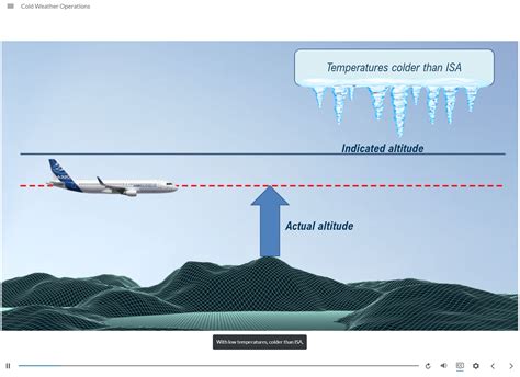 Image result for eLearning Cold Weather Operations