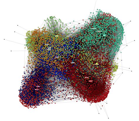 Image result for Linear Polynomial