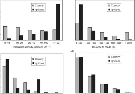Image result for Frequency Sampling Structure of Fire