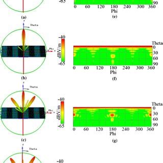 Image result for Does Spatial Time Coding Reduce the Energy per Bit