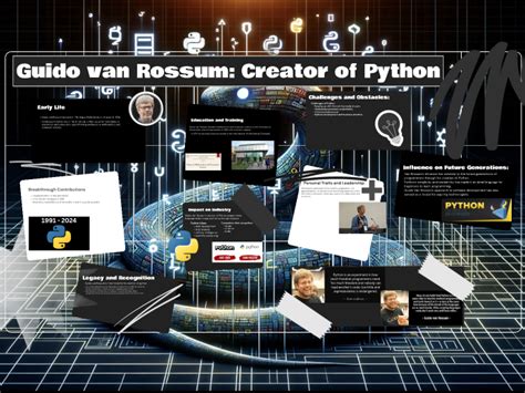 Image result for Who Invented Python