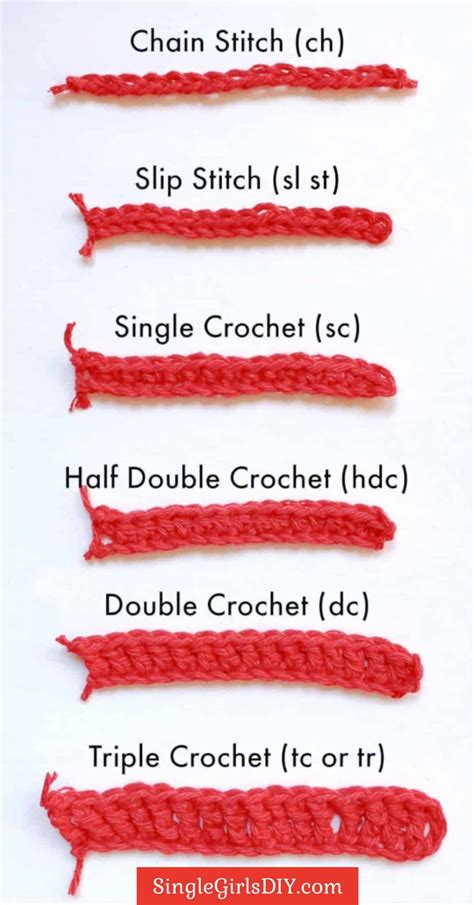 Image result for Crochet for Beginners Tutorial