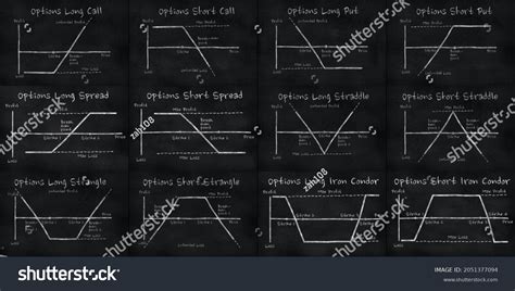 Image result for Option Strategy Table