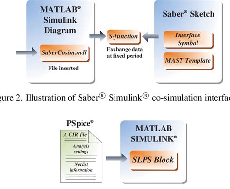 Image result for PSpice MATLAB Co-Simulation
