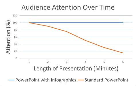 Image result for Infograph PowerPoint Presentation