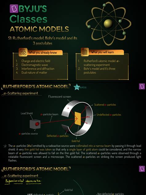 Image result for Bohr-Rutherford Model