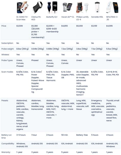 Image result for Ultrasound Machine Comparison Chart