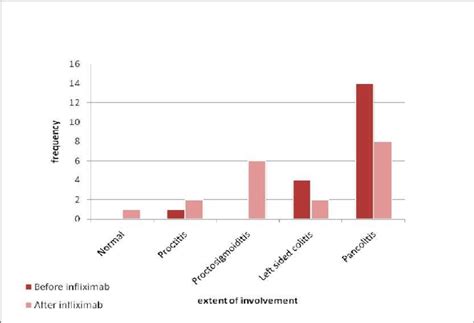 Image result for Colonoscopy Frequency Based On Polyps