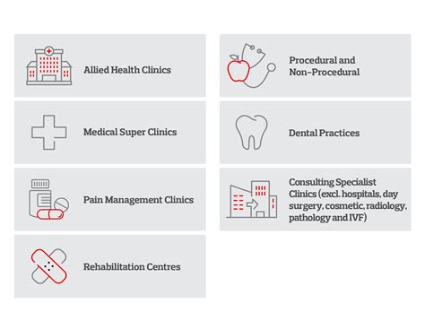 Image result for Medical Malpractice Insurance Coverage