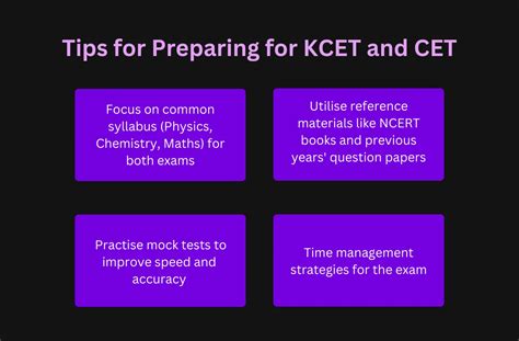 Image result for Cet Tutorial