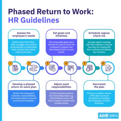 Image result for Return to Work Model