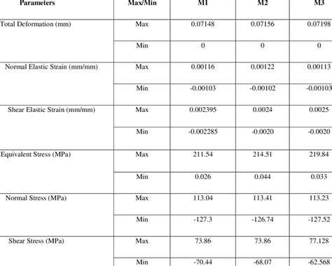 Image result for Static Structural Analytic vs