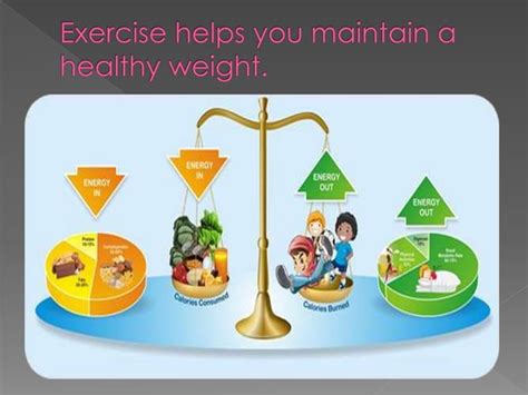Image result for Why Exercise