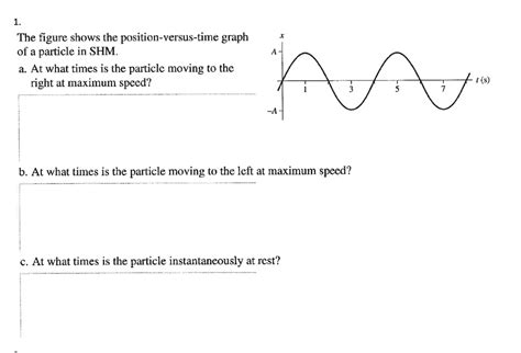 Image result for Position Vs. Time Graph SHM