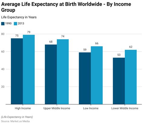 Image result for What Is the Normal Life Expectancy