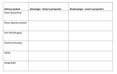 Image result for Contracting Methods PPT