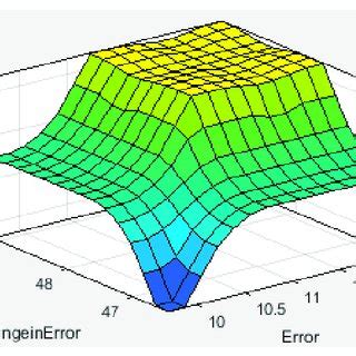 Image result for Open FLC File