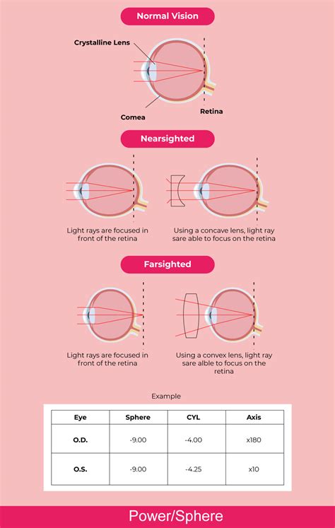 Image result for Contact Lens Conversion Chart