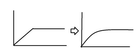 Image result for Smooth Function