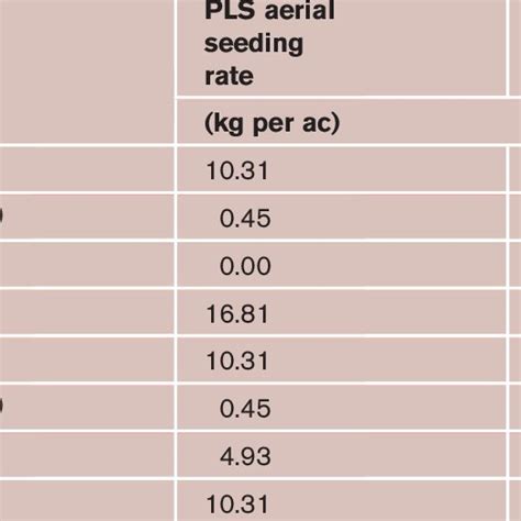 Image result for Following Seeding Rate Using Pure Seed Label