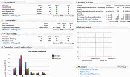 Image result for AX Accounting Tutorial