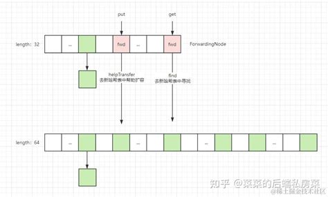 Image result for ConcurrentHashMap Internal Stracture