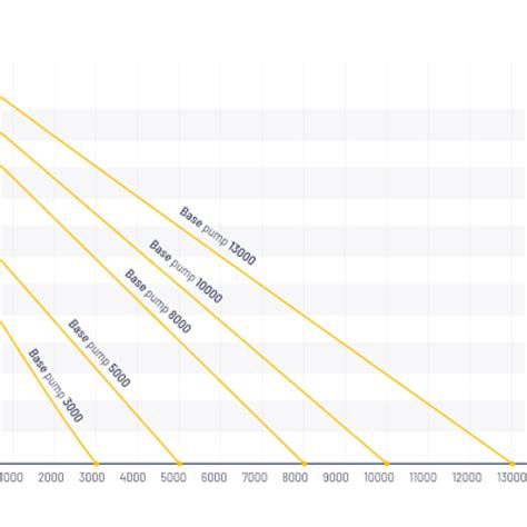 Image result for Water Column Range Chart