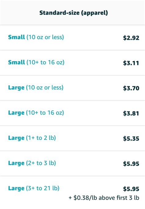 Image result for Amazon FBA Fees