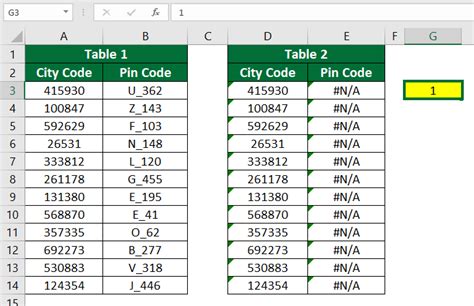 Image result for Using Text Cell in VLOOKUP