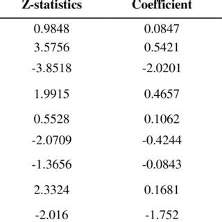Image result for Kalman Filter Approach