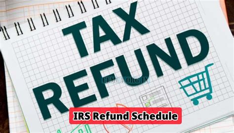 IRS Refund Schedule 2025, Tax Refund Dates, WITC, With Child Tax Credit