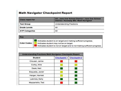 Image result for Checkpoint Report