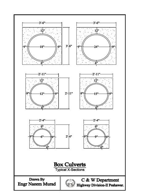 Image result for Understanding Box Culverts Drawings