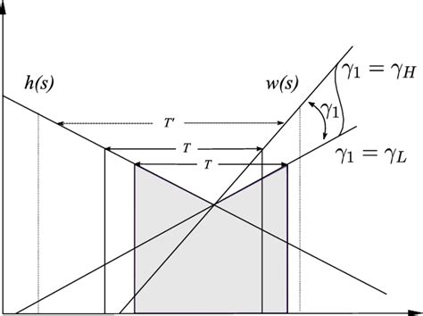 Image result for Utility maximization problem Utility Maximization Applications