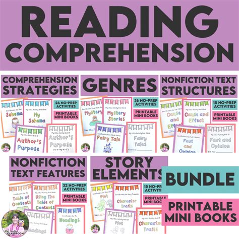 Image result for Reading Comprehension Strategy