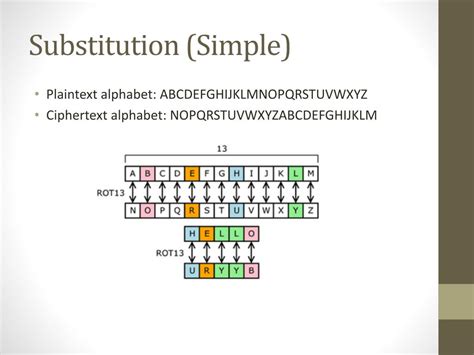 Image result for How Does a One Time Pad Work