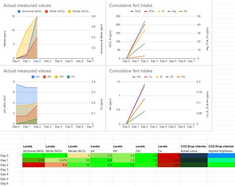 Image result for Excel Water Tank Level