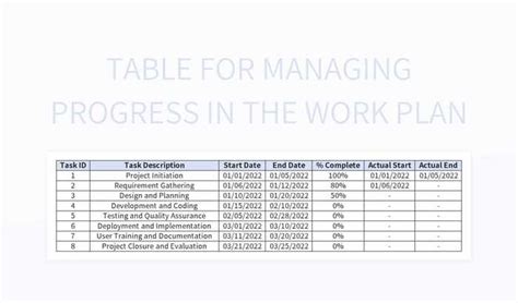 Image result for Example of Progress Tracking On Project