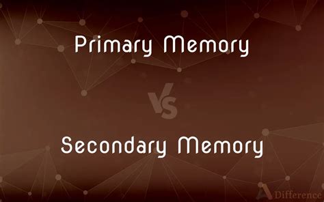 Image result for Primary Memory