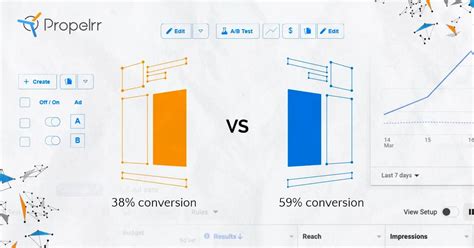 Image result for B Multivrite Testing
