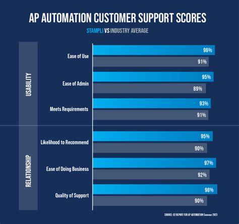 Image result for Accounts Payable Program
